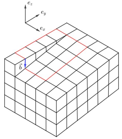 Chiral Current J S ∼ Bx 2 Induced By Screw Dislocation Where B Is The Download Scientific