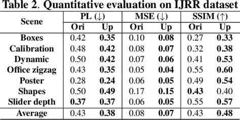 Temporal Up Sampling For Asynchronous Events