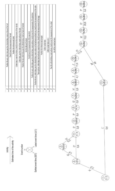 Improved And Simplified Network Diagram Download Scientific Diagram