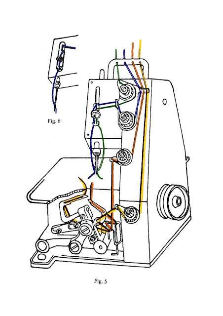 An Easy Guide To Threading An Overlocker Machine