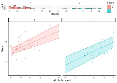 Chapter 6 Regression Analysis R Core Basics Unleashed A Step By Step Guide To Data Cleaning