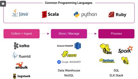 Azure Data Factory — Self Hosted Integration Runtime Overview Usage