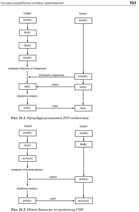 Python Подробный справочник 4 е издание — Дэвид М Бизли Isbn 978 5 93286 157 8 — купить