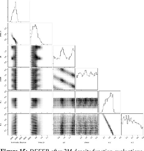 Figure 15 From Density Function Estimation Using Ergodic Recursion