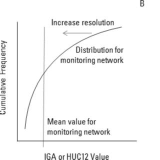 Network Coverage Indicated By The Difference As The Cumulative Value Of Download Scientific
