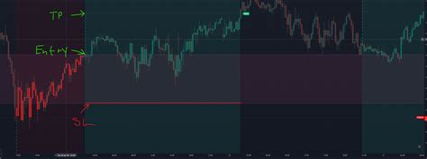 Create Mt5 Expert Advisors An Order To Develop The Technical Indicator At Munity
