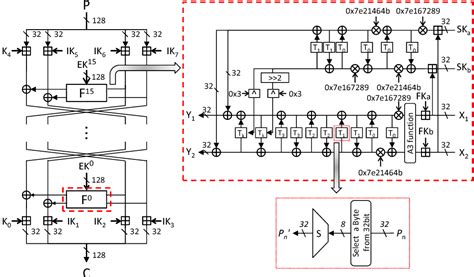Figure 3 From High Performance Symmetric Block Ciphers On Multicore CPU And GPUs Semantic Scholar