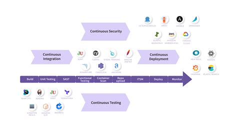a guide to understanding common devops servers environments and