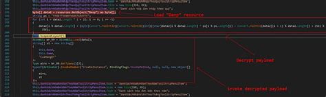[step by step analysis] x86 formbook within a wrapper