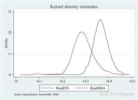 Stata学习：如何构建企业年报可读性变量？ 知乎