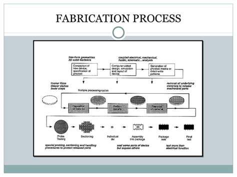 Mems Reliability Review Ppt