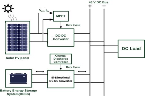 Block Diagram Of Considered Lvdc Microgrid Download Scientific Diagram