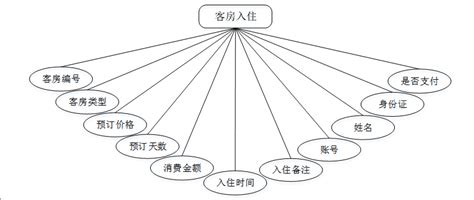 计算机毕业设计springboot酒店管理网站 基于spring Boot框架的酒店信息管理系统开发 Spring Boot技术驱动的酒店综合管理平台设计与实现 Csdn博客