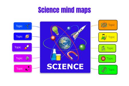 Science Mind Maps Boost Learning And Research