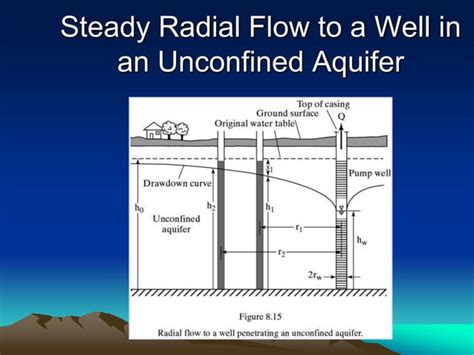 Well Hydraulics Lecture 1 PPT