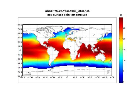 more comprehensive examples for ges disc gsstf products in matlab