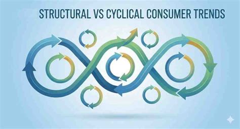 Understanding Structural Vs Cyclical Consumer Trends In Indian Markets