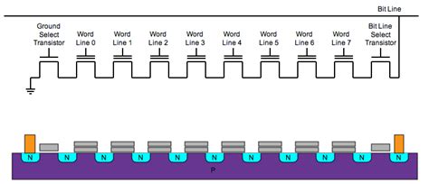 Flash SSD Technology And Beyond Fundamentals So Cal Engineer