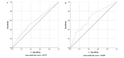 Accuracy With Which One Can Deduce The Presence Of Metastases For Download Scientific Diagram