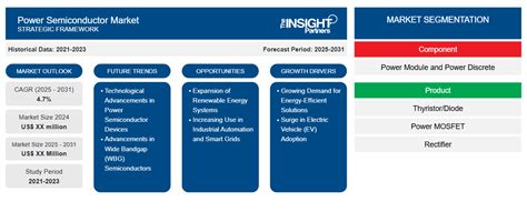 전력 시장 규모 주요 및 성장 2031