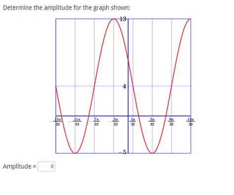 Solved Determine The Amplitude For The Graph Shown Chegg