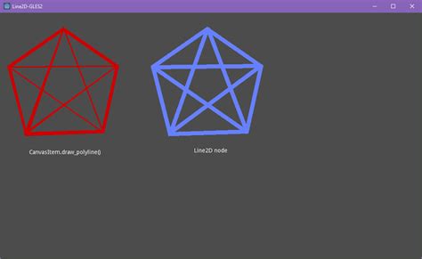 Line2d Is Not Working With Gles2 On Android · Issue 19797