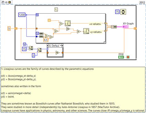 generating lissajous curves using labview ni community