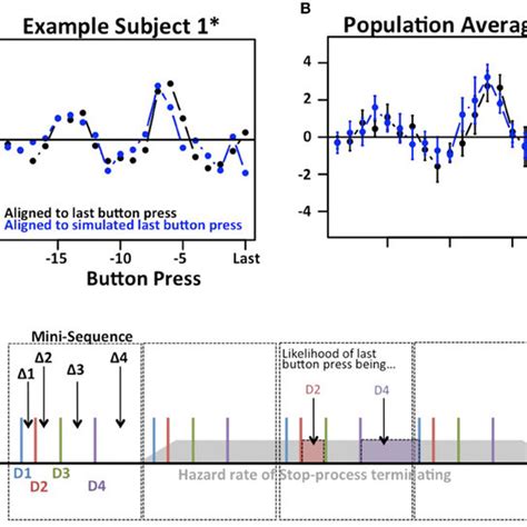 The Accuracy Of The Deconvolution Algorithm Measured As The Maximum