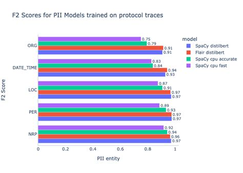 I Shouldn T Be Seeing This Anonymize Sensitive Data While Debugging Using NLP Pixie Labs Blog