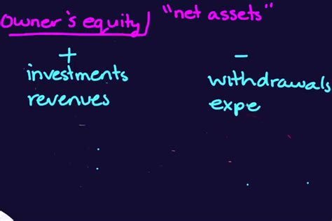 The Accounting Equation Youtube