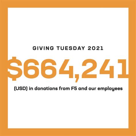 Krishna Reddy Akkala Posted On Linkedin