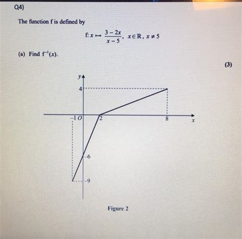Solved Q4 The Function F Is Defined By Fx 3 2x X 5 Xer