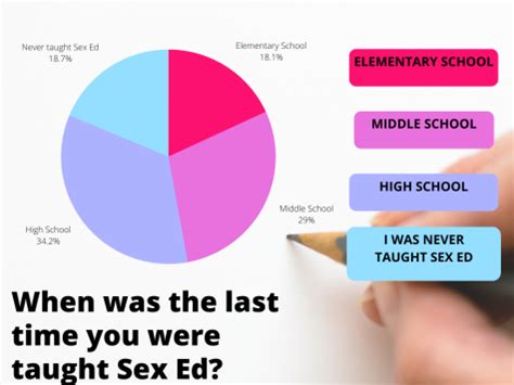 Out Of CVHS Babes Surveyed On Sex Ed Knowledge One Received A Perfect Score Upstream News