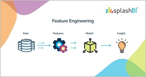 مهندسی ویژگی feature engineering در یادگیری ماشین اشکان مستوفی