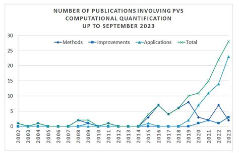 Lucia Ballerini On Linkedin Brain Mri Pvs