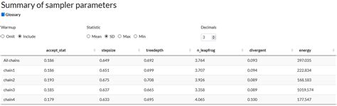 R Exercises Mcmc Using Stan Visualization With The Shinystan Package Solutions