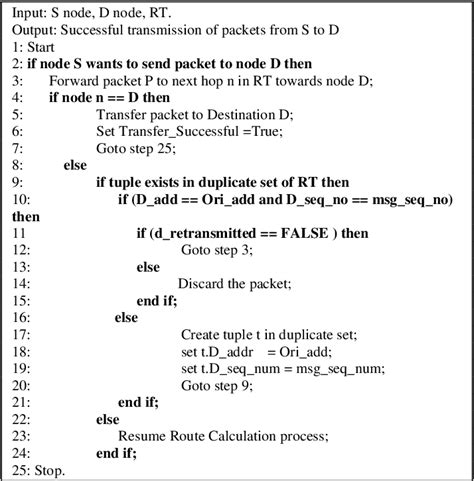 Figure 2 From Mobile Ad Hoc Network Routing Protocols Using Opnet
