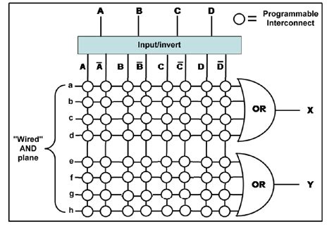 Solved The Pal Is A General Purpose Programmable Device T