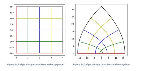 Linear Programming Approach To Solve The Maximum Flow Problem By Nikunj Saini Medium
