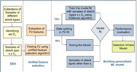Special Focus Section Security Privacy And Trust Management On Decentralized Systems And