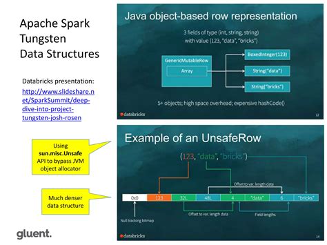 Low Level Cpu Performance Profiling Examples Ppt