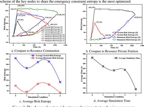 Figure 3 From A Risk Transfer Control Strategy Based On Nodes Configure