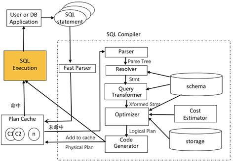 第 章OceanBase SQL 引擎 执行引擎简介 墨天轮