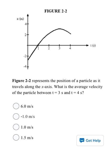 Solved Figure Represents The Position Of A Particle As Chegg