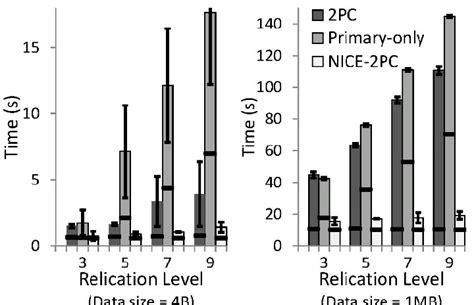 Load Balancing Evaluation The Three Systems Performance Under The Load