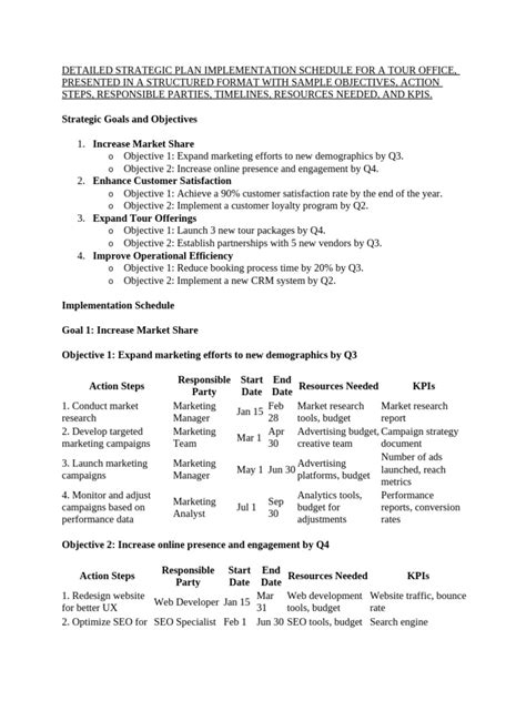 Implimentation Schedule Strategic Plan Pdf Customer Relationship