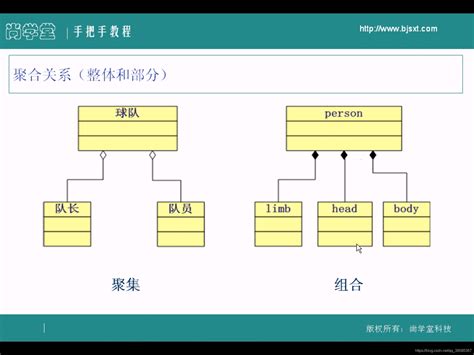 Java面向对象ppt（马士兵）java面向对象课件 Csdn博客