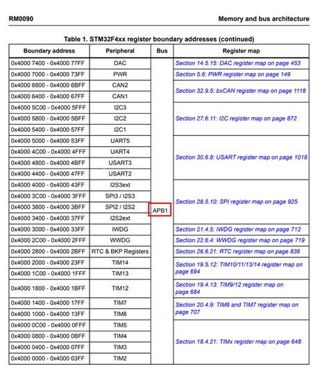 Solved Stm32f7 H7 Where Can I Find Info From Which Apb