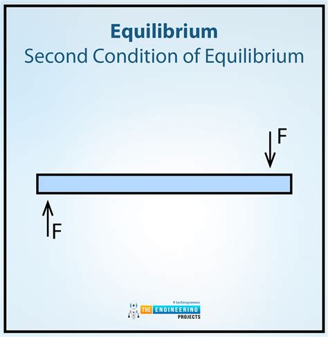 Second Condition Of Equilibrium The Engineering Projects