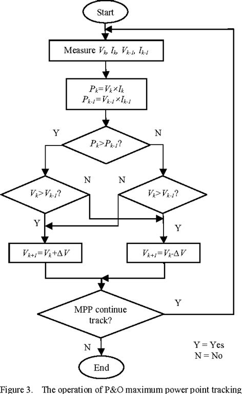 Figure 3 From Maximum Power Point Tracking For Pv Array Under Partially Shaded Conditions
